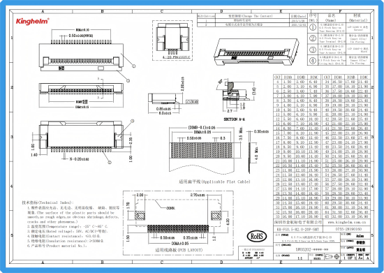 Kinghelm FPC Connector KH-FG0.5-H2.0-20P-SMT: Precision ultra-fine pitch solution for high ...